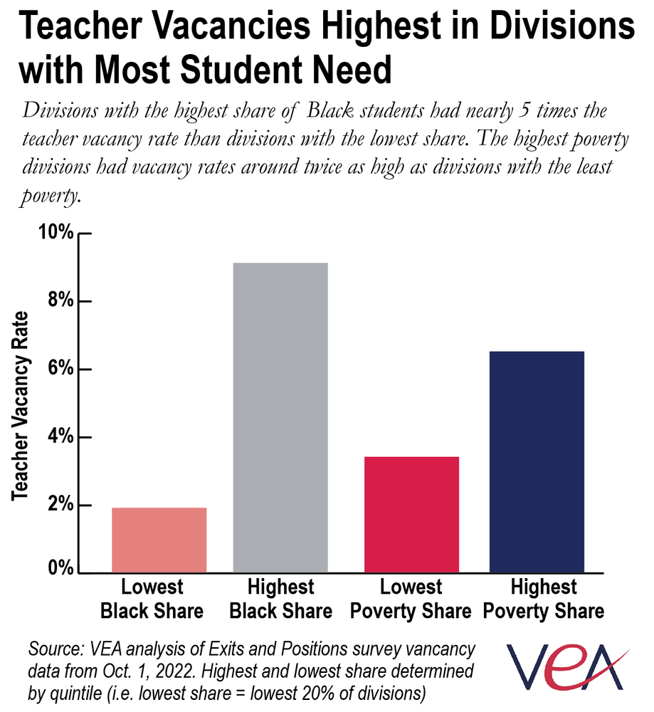 Report: Virginia Students Deserve Fully-Trained Teachers - VEA Website